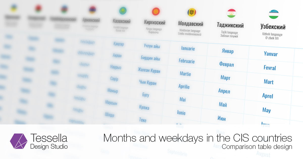 Months and weekdays in the CIS countries - Tessella Studio